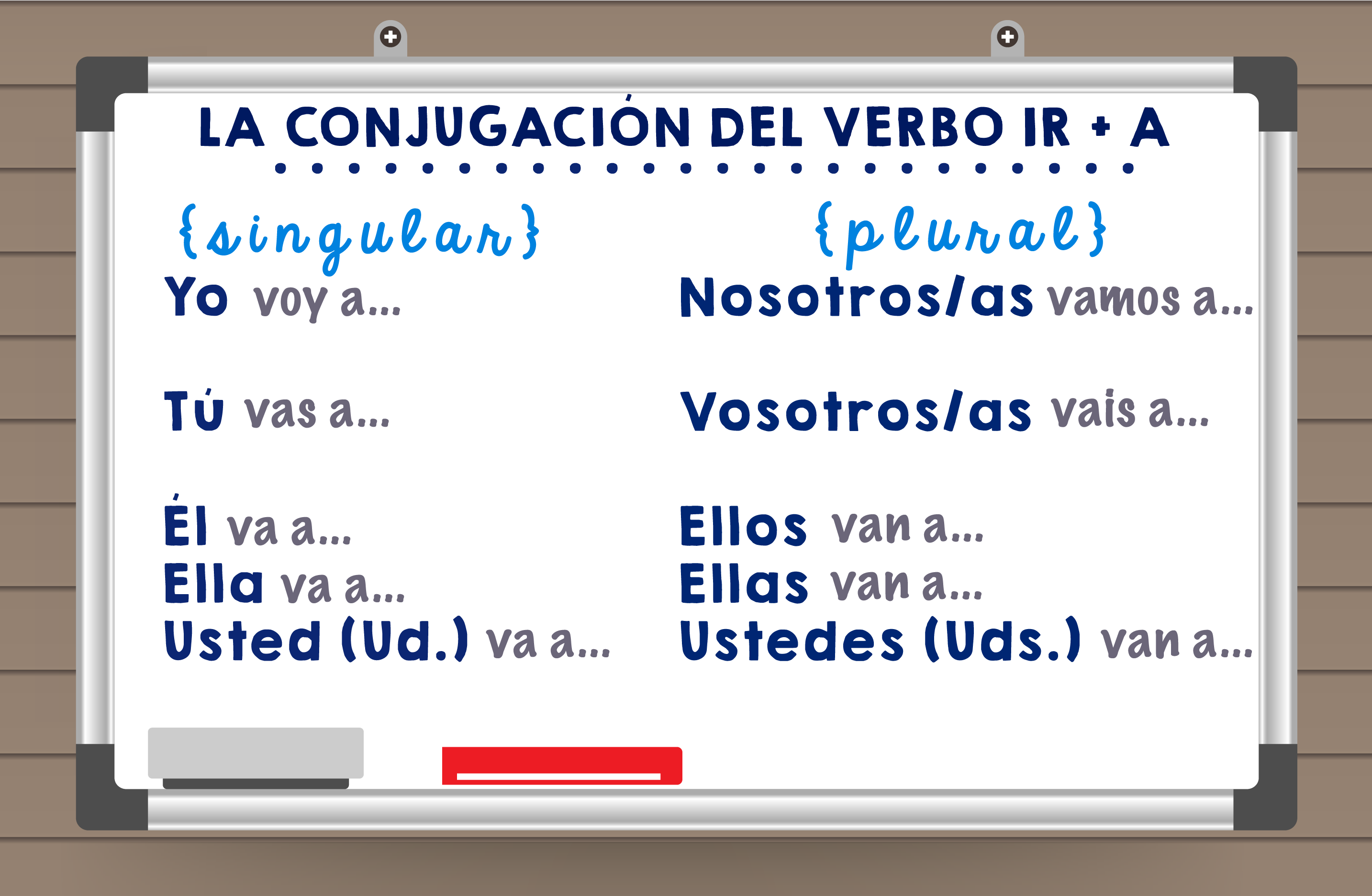 Pronunciation Review/Practice